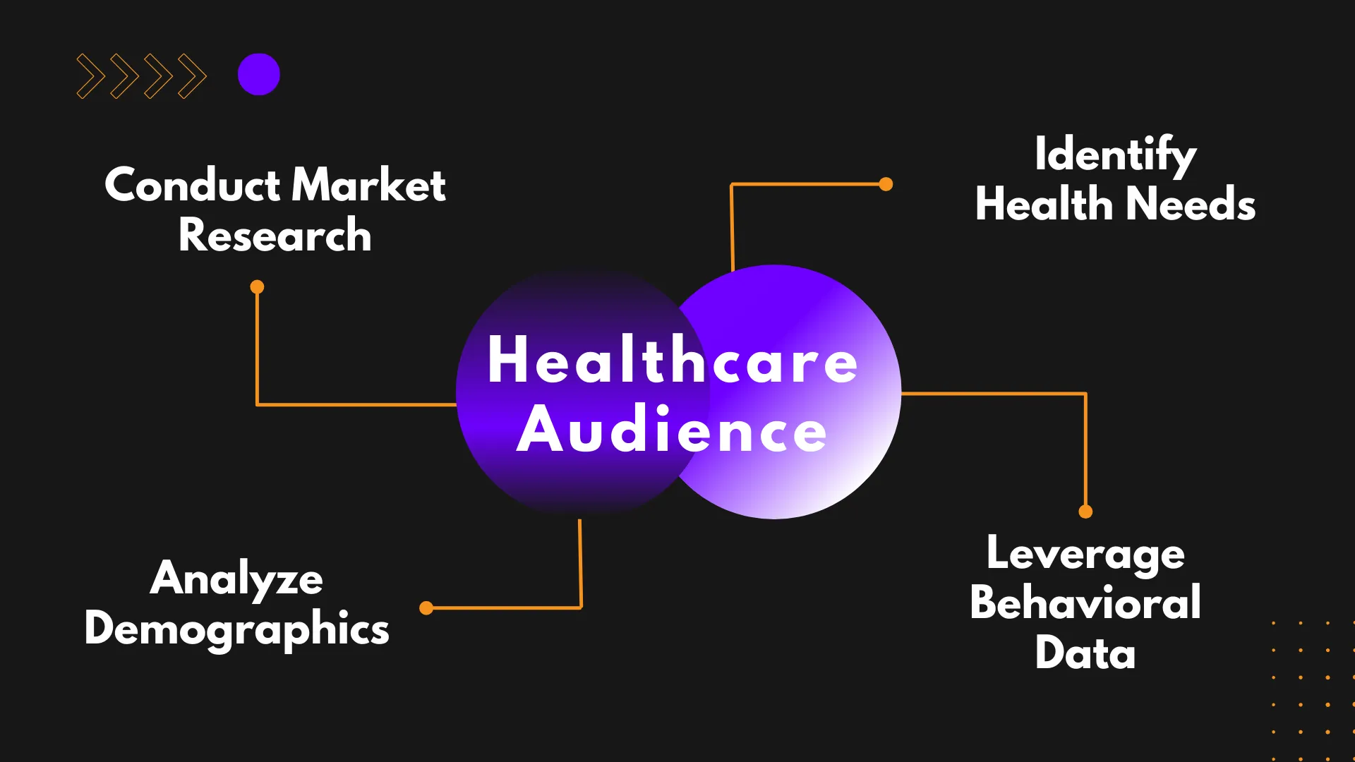 Developing a Health Care Marketing Plan: Strategies to Reach Your ...