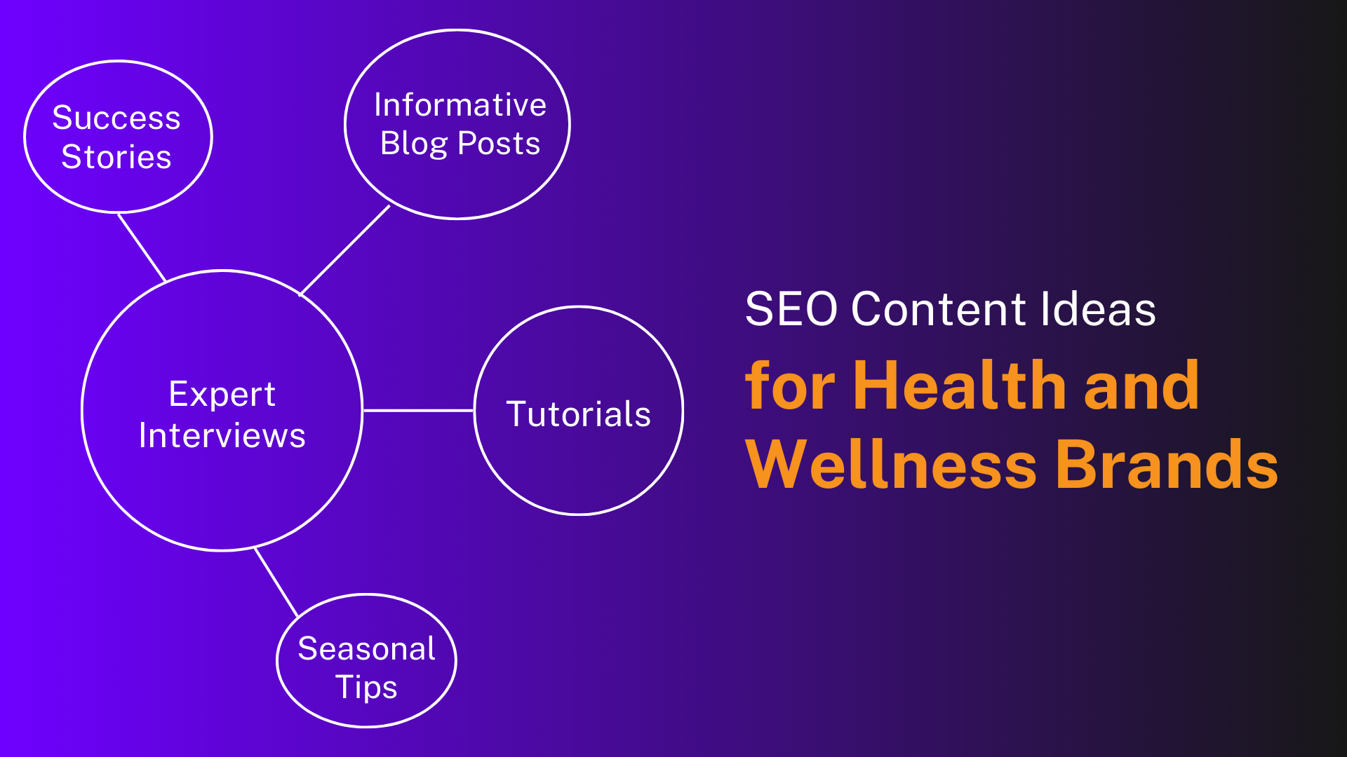Why Your Health and Wellness Business Needs SEO to Thrive - Webugol